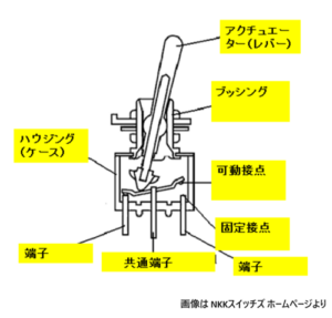 トグルスイッチとは｜BuhinDana - 電子部品通販・代理店 BuhinDana