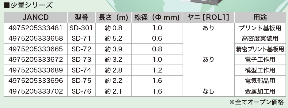 【SD-301】太洋電機産業(goot) ｜ BuhinDana