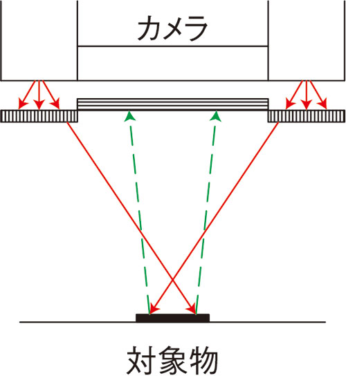 L-711-2 ホーザン | 電子部品通販 BuhinDana ｜ BuhinDana
