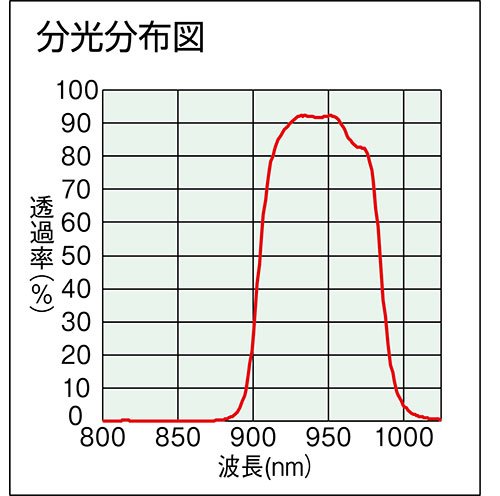L-834 ホーザン | 電子部品通販 BuhinDana ｜ BuhinDana
