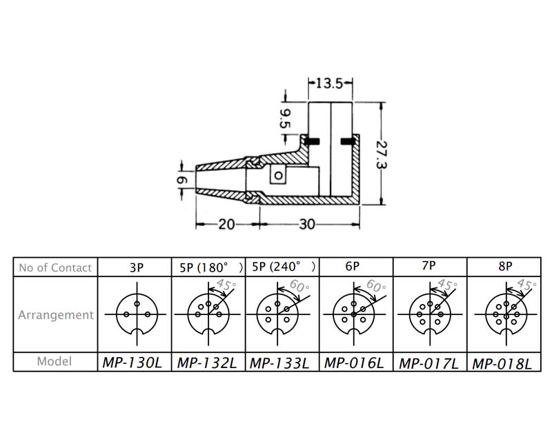 MP-133L-1マル信無線電機|電子部品通販 BuhinDana ｜ BuhinDana