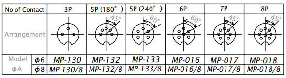 MP-132/8 マル信無線電機 | 電子部品通販 BuhinDana ｜ BuhinDana