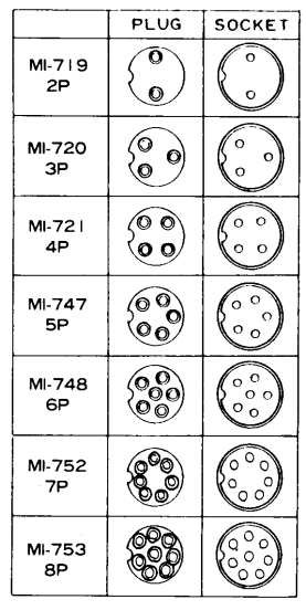 MI-753-R マル信無線電機 | 電子部品通販 BuhinDana ｜ BuhinDana