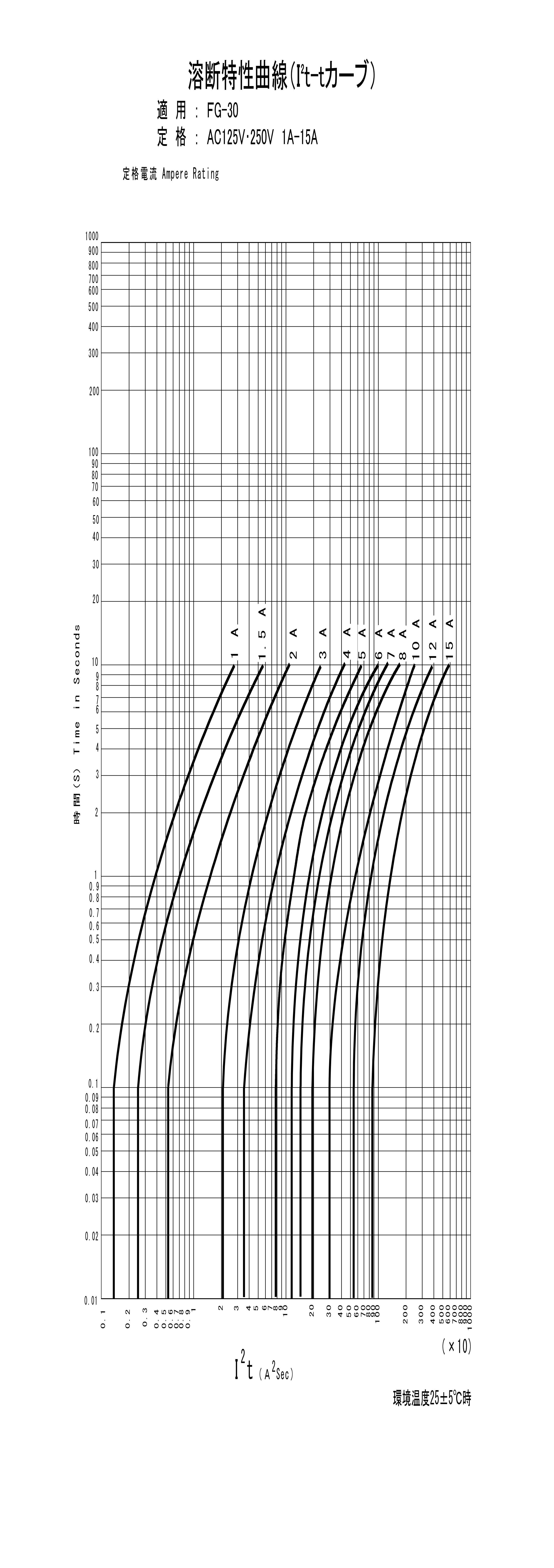FG-30-125V-1A サトーパーツ | 電子部品通販 BuhinDana ｜ BuhinDana
