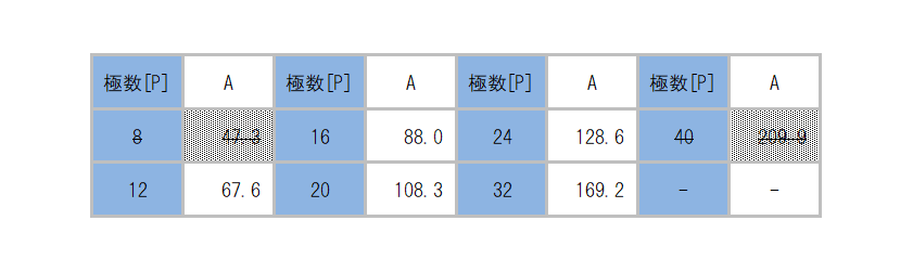 ML-750-C2-12P サトーパーツ | 電子部品通販 BuhinDana ｜ BuhinDana