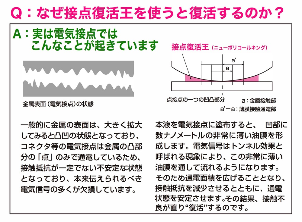 CSS-102A サンハヤト | 電子部品通販 BuhinDana ｜ BuhinDana
